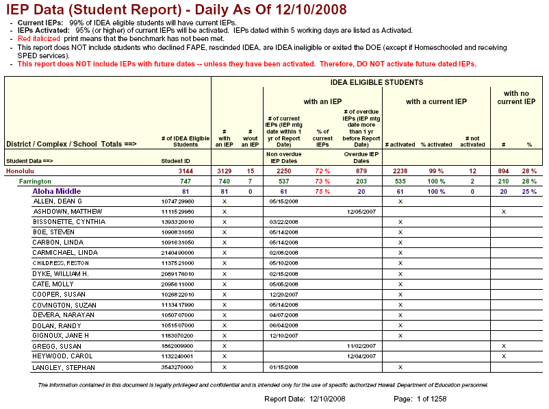 IEP Data - student report - Daily